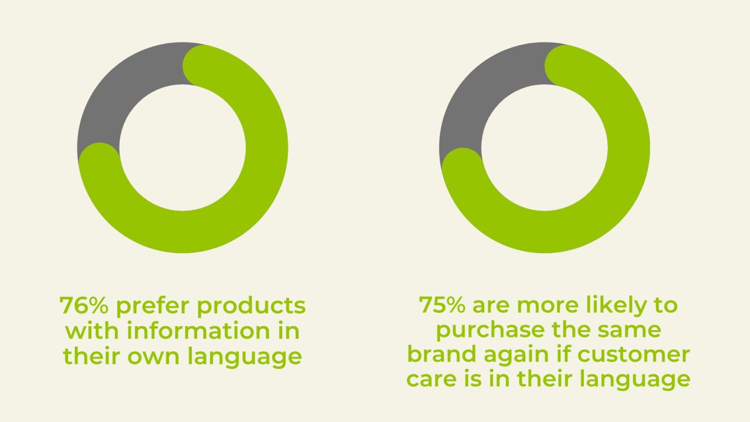 Language Diversity: Speak to Consumers in Their Own Words